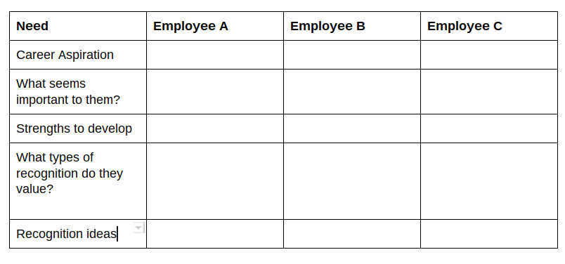Coaching vs Improvement Plan: What Do You Need?