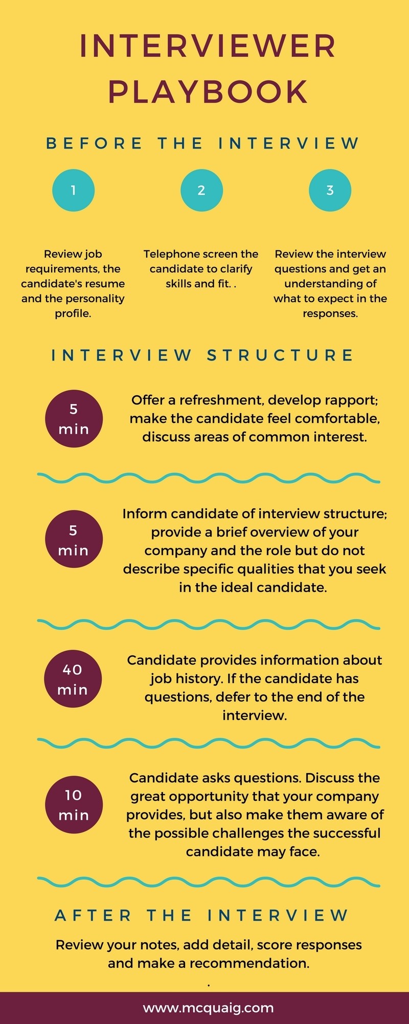 4 Easy Steps For A Fail-Safe Interview (Interview Process Template)