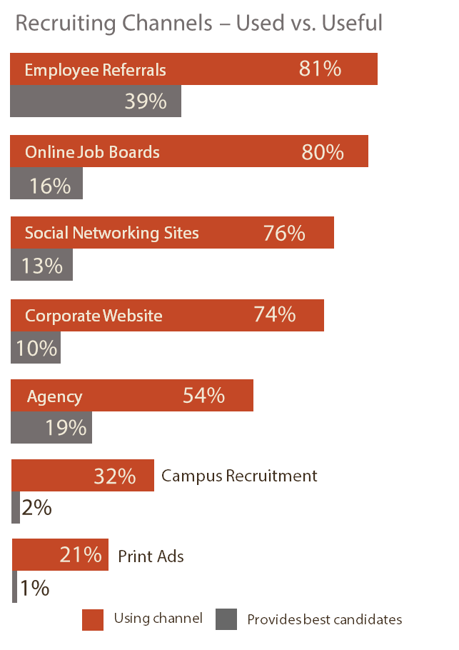 Here’s What More Than 450 HR Professionals Have to Say